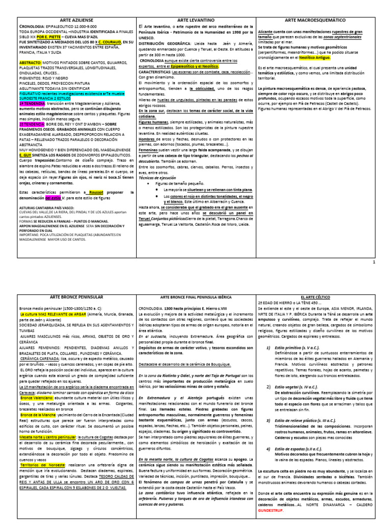 Esquemas Arte Prehistoria | PDF | Escultura | Arte roquero
