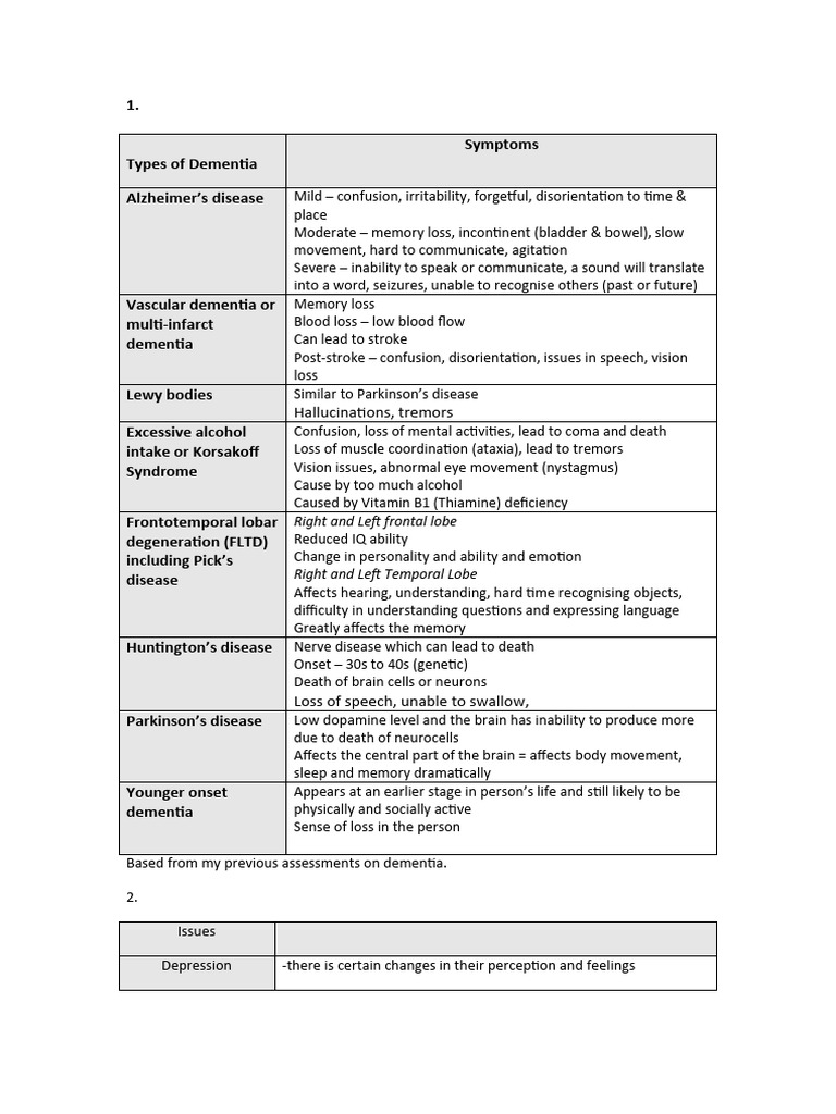 Dementia CHCAGE005 Reflection | PDF | Dementia | Parkinson's Disease
