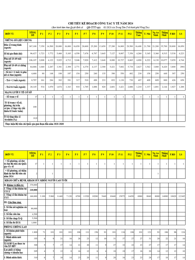 Bang phan bo chi tieu ke hoach nam 2024.xlsx | PDF