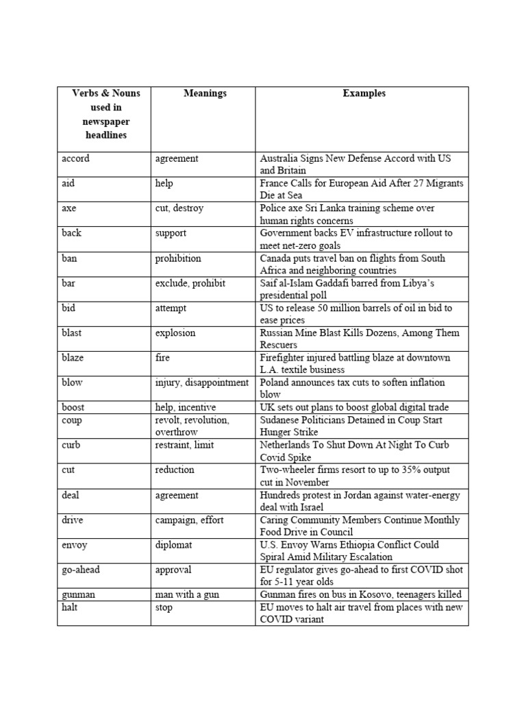 Verbs & Nouns Used in English Newspaper Headlines | PDF