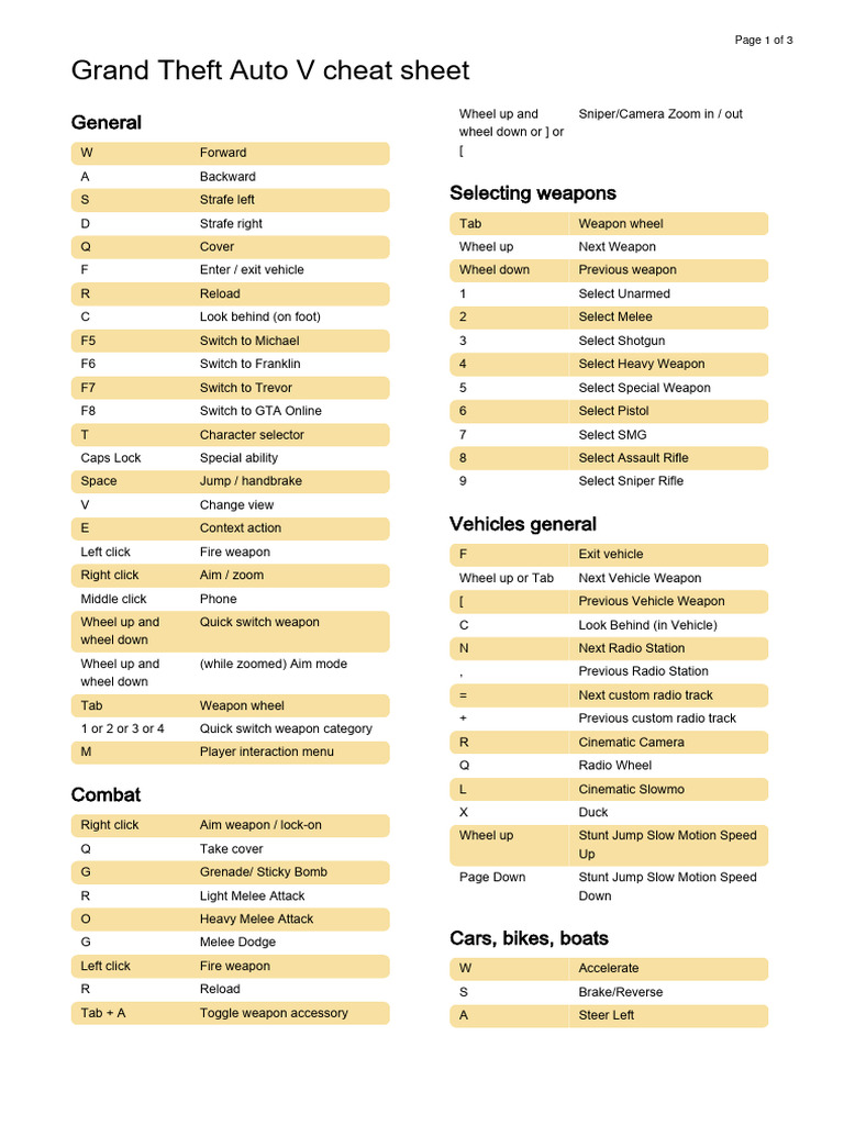 Grand Theft Auto V Gta 5 Shortcuts | Download Free PDF | Vehicles