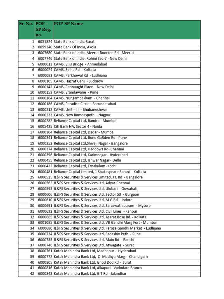 POP-SP Details. | PDF | South India | Bangalore
