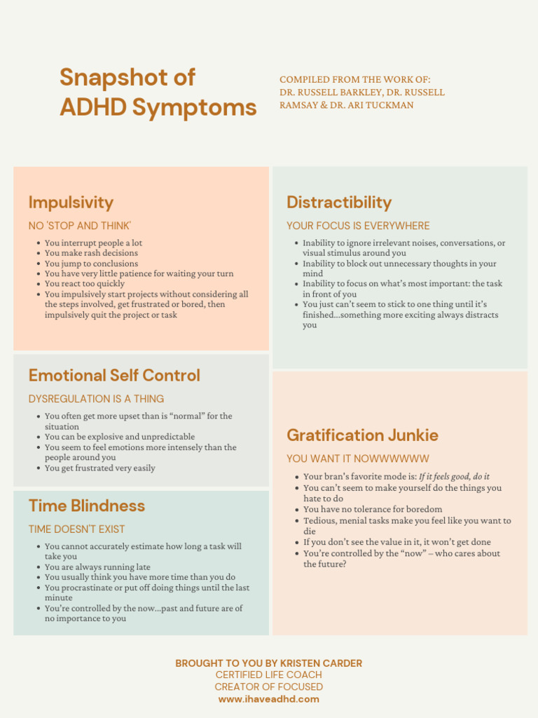 ADHD-Symptoms | PDF | Attention Deficit Hyperactivity Disorder | Thought