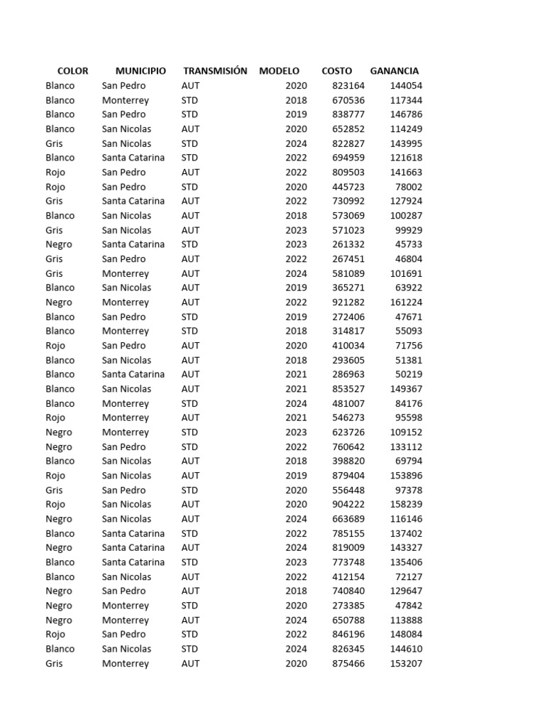 Ejercicio Estadistica JARED | PDF | Percepción visual | Psicofísica