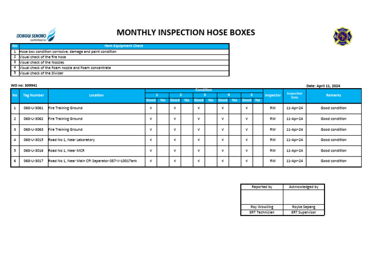 Monthly Fire Hose Box Inspection Report | PDF