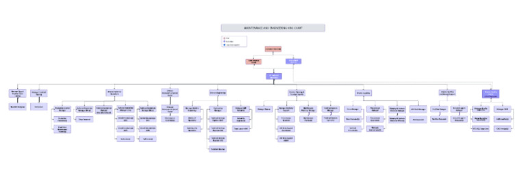 Maintenance and Engineering Org Chart | PDF