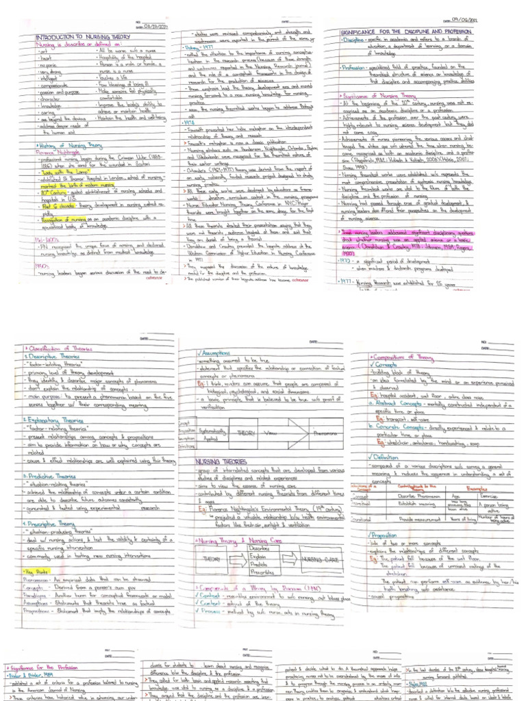 Fundamentals of Nursing | PDF