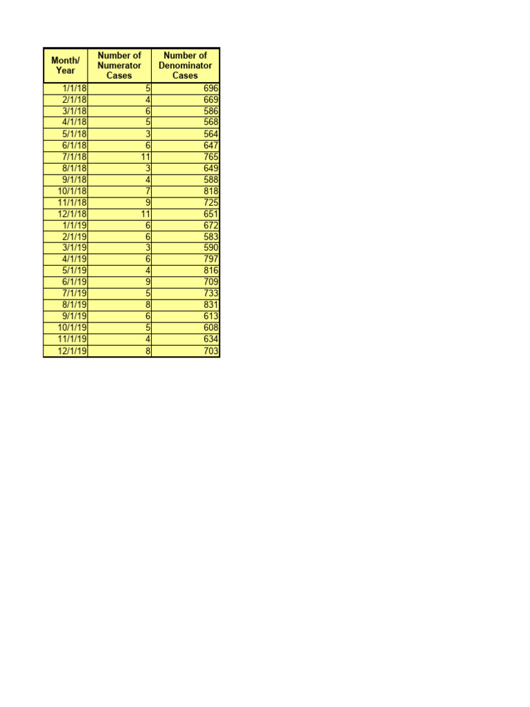 U Chart | PDF