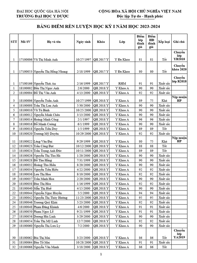 T NG H P ĐRL Các Khóa 2018-2023 Hki G I SV | PDF
