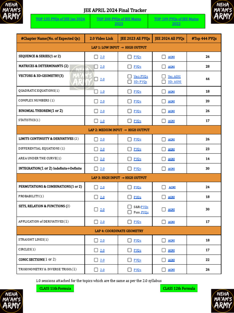 JEE APRIL 2025 Final Tracker | PDF | Integral | Equations