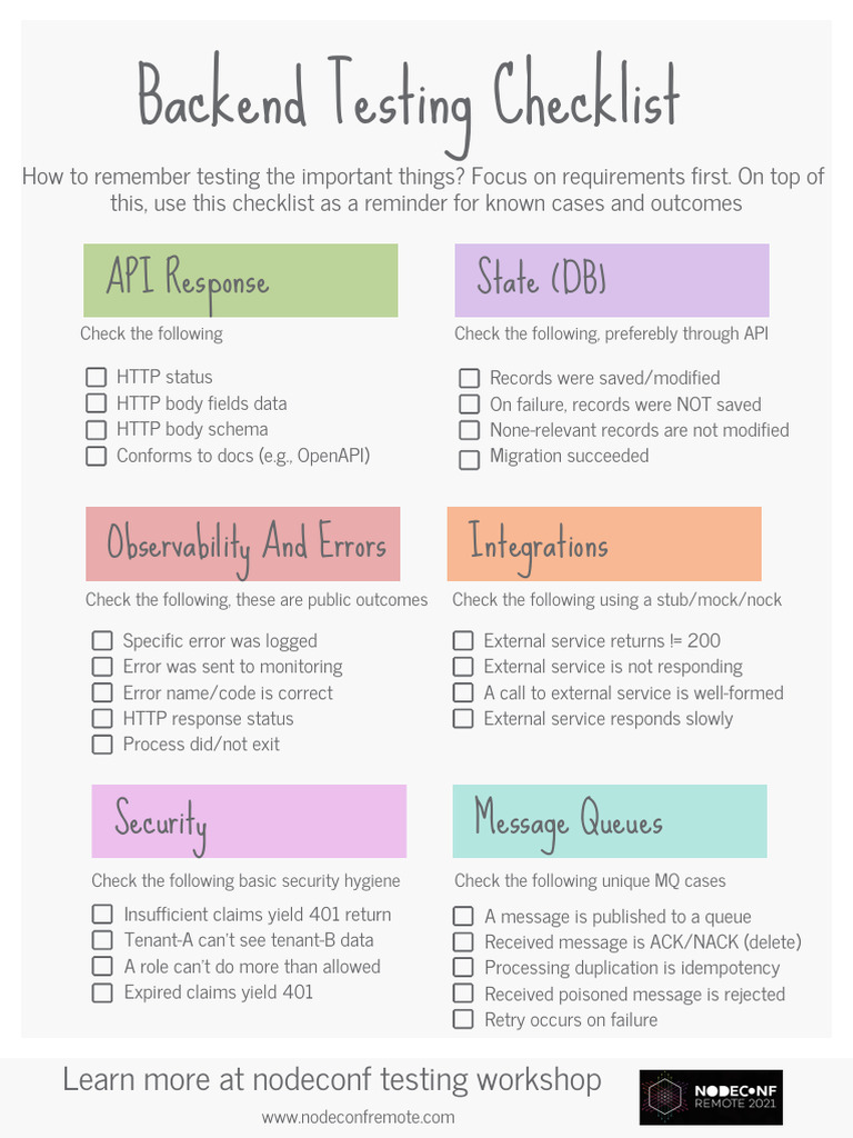 Backend Checklist | PDF