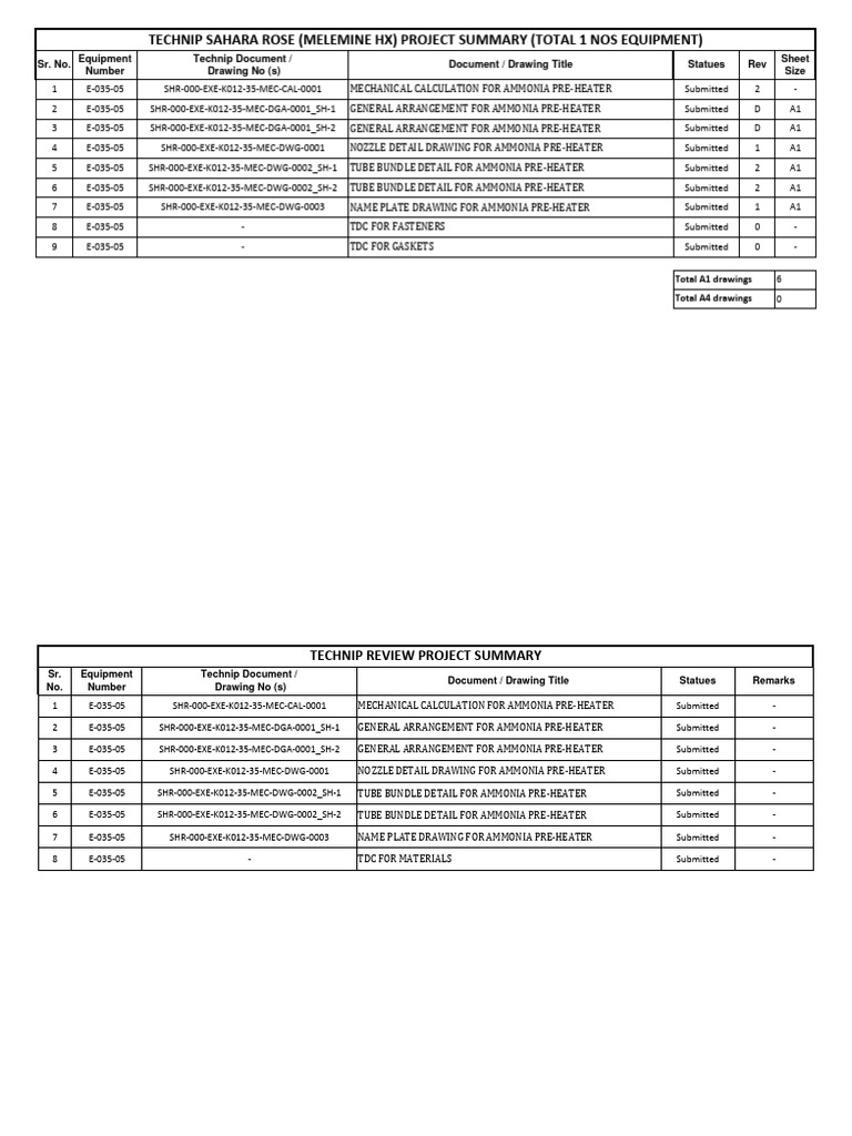 4.technip Project Summary - Melemine - HX | PDF | Mechanical Engineering | Joining