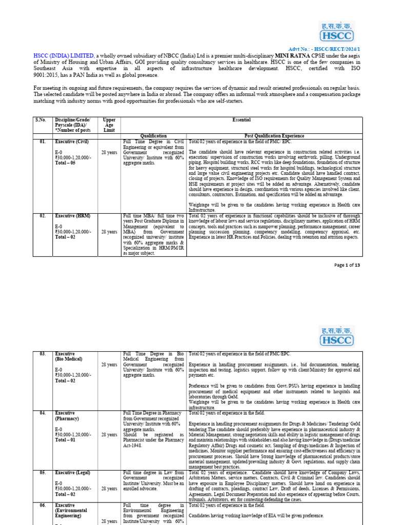 HSCC Advt 28.03.2024 | PDF | Human Resource Management | Pharmacist