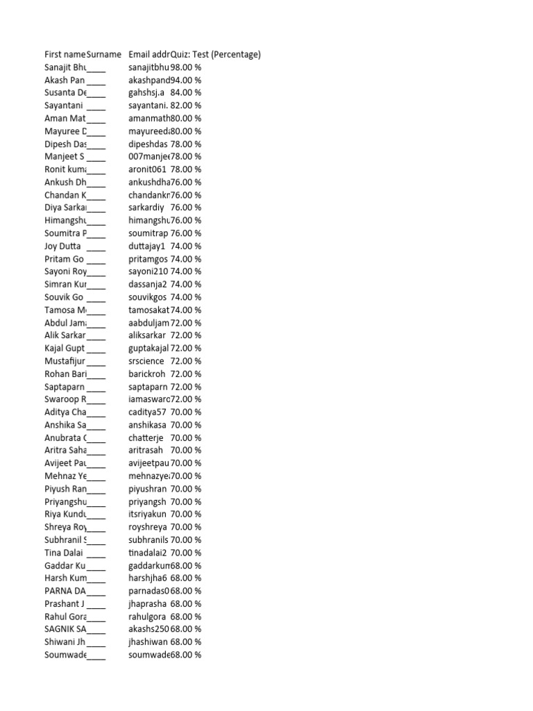 TAT1 2023 Grades | PDF