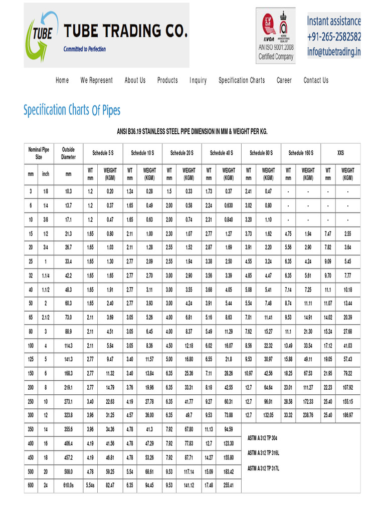 Pipe%Schedule | PDF | Mechanical Engineering | Industrial Processes