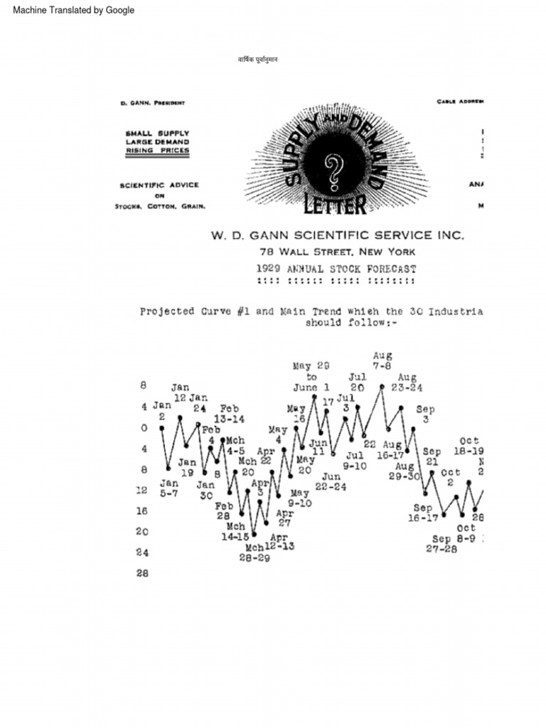 Gann W.D. 1928 Forecast For 1929 | PDF