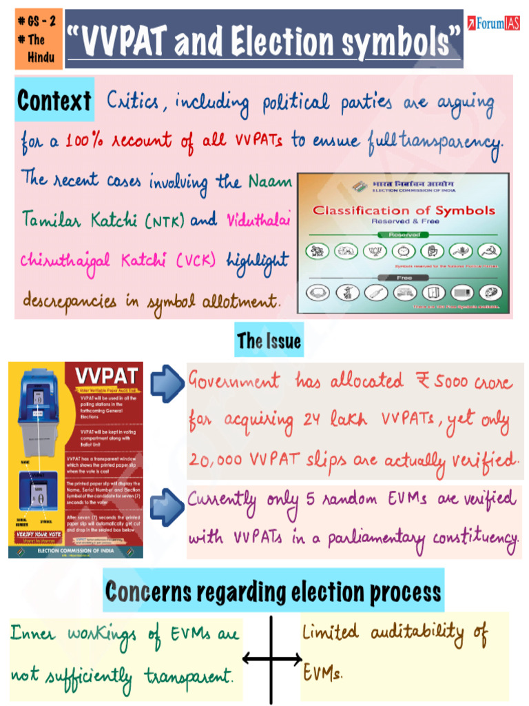 VVPAT Election Symbols | PDF | Group Decision Making | Accountability