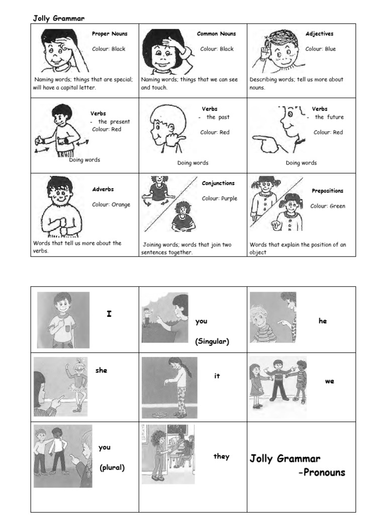 Complete Jolly Grammar Action Chart | PDF | Verb | Noun