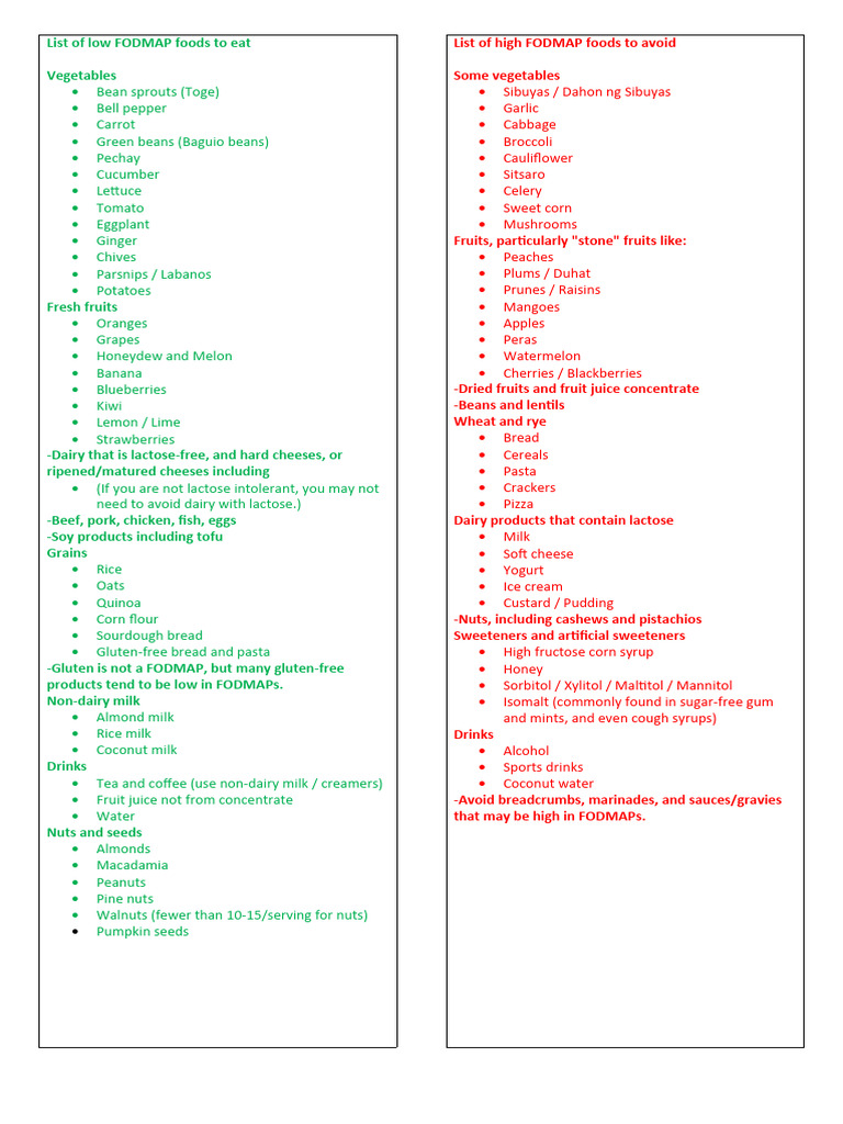 List of Low FODMAP Foods To Eat Chapter 1 | PDF | Fruit | Foods