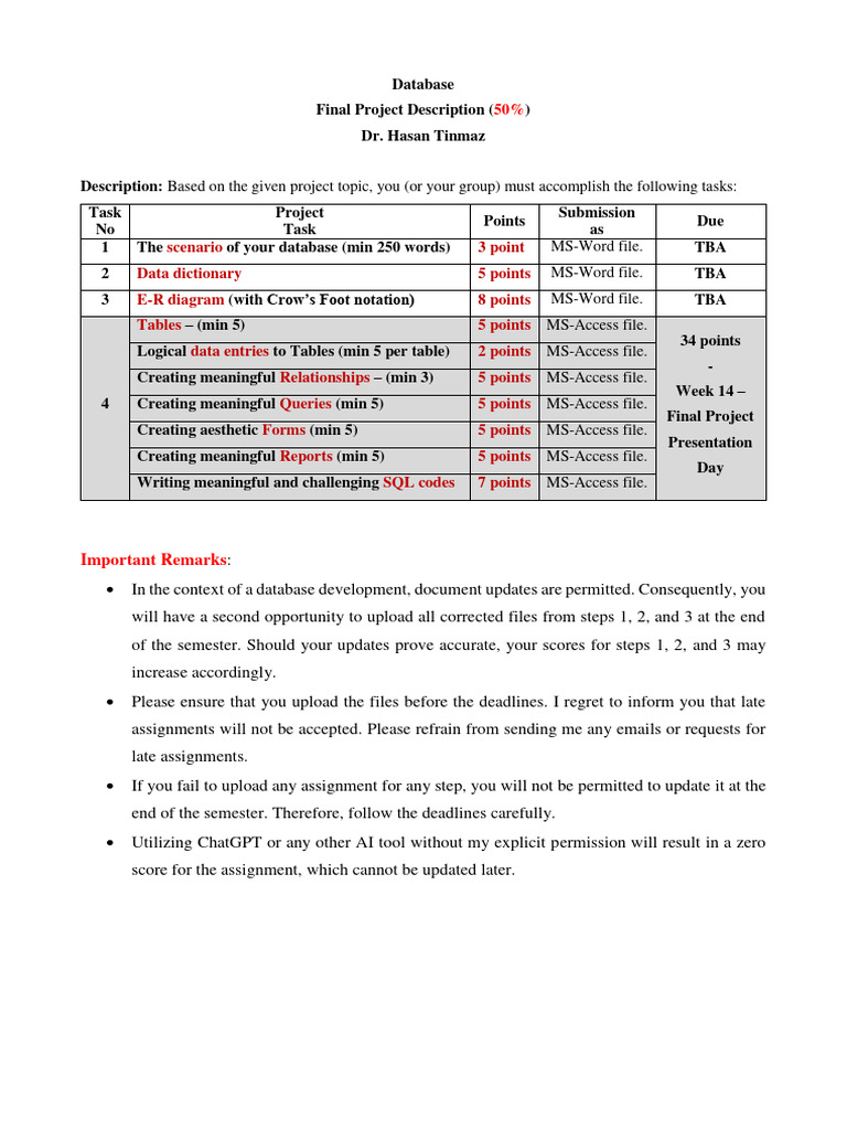 Final Project Explained | PDF | Microsoft Access | Databases