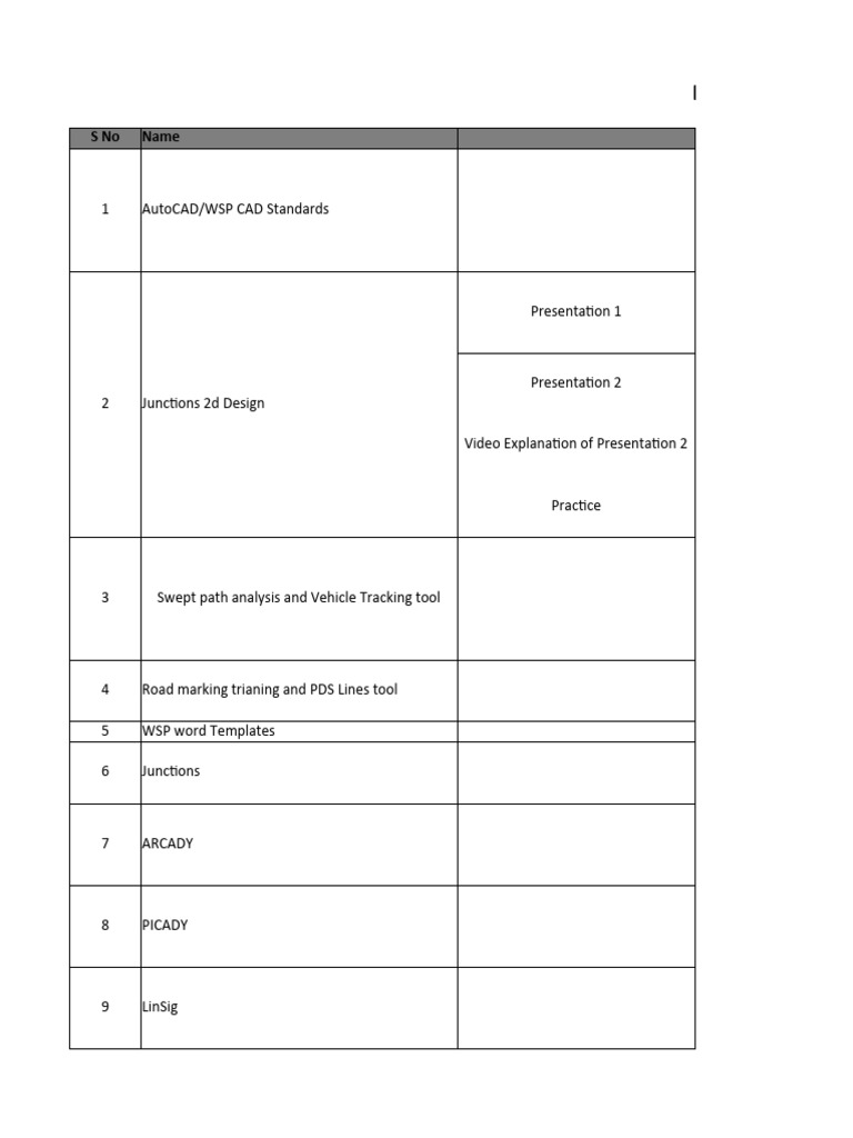 Tp Master List | PDF | Road Infrastructure | Road Safety
