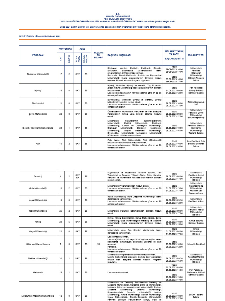 FEN BLMLER ENSTTUSU Tezli-YL TC Ve KKTC | PDF