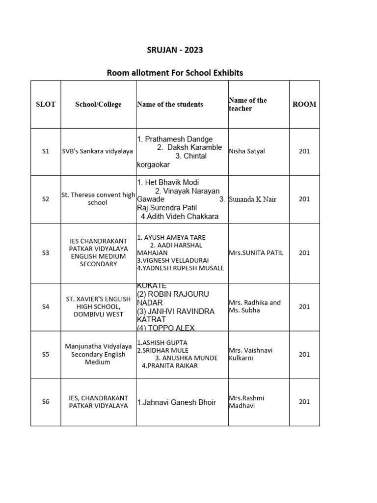 Srujan Compiled Slots Rrde | PDF