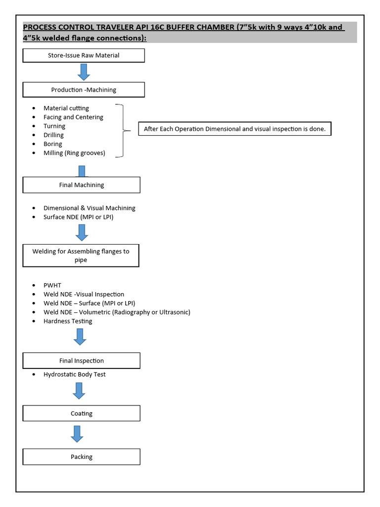 PROCESS CONTROL TRAVELER API 16C BUFFER CHAMBER | PDF | Nondestructive ...