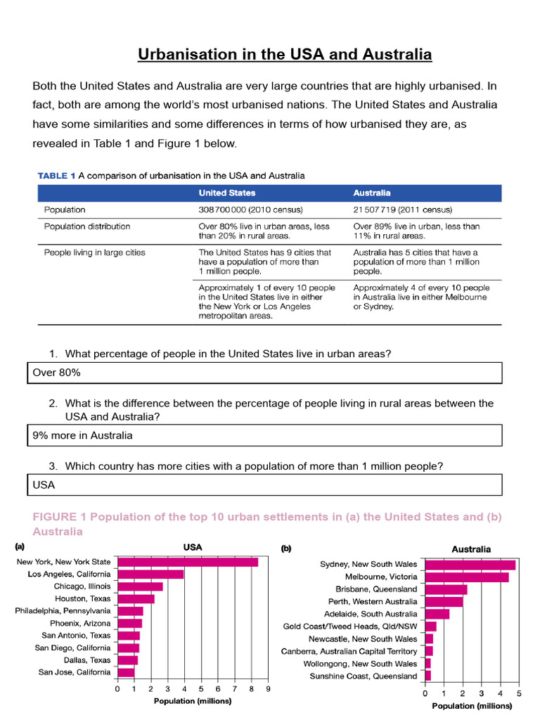 Urbanisation Trends in Australia | PDF | Australia | Urbanization