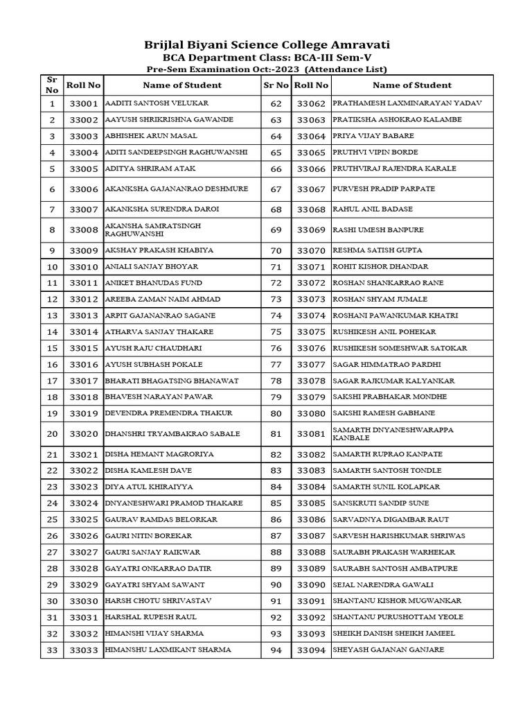 Roll No List BCA III-1 | PDF