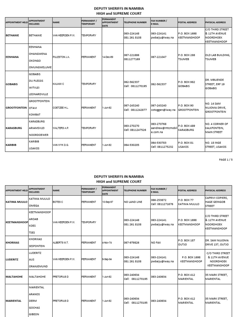 Deputy Sheriffs Contact List Namibia | PDF | Freight Transport ...