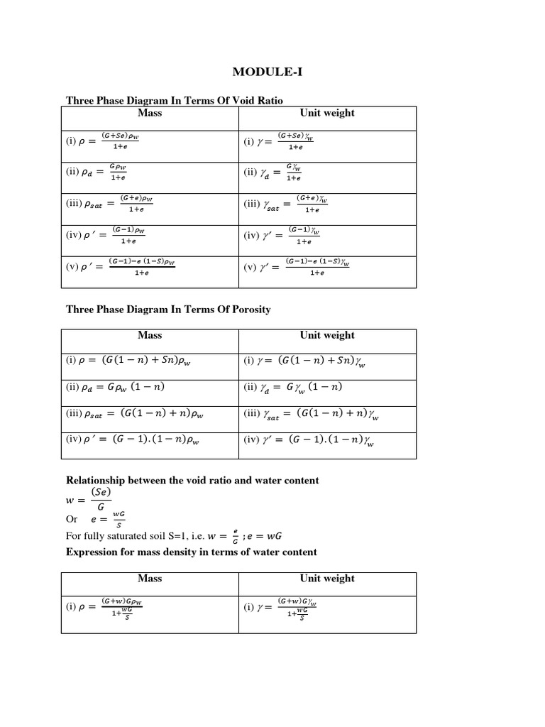 Rock Mech | Download Free PDF | Density | Soil