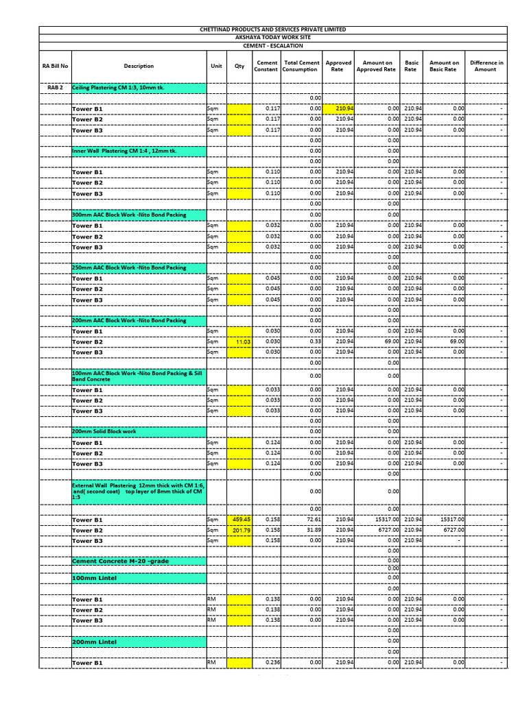 Material Escalation Sheet | PDF | Tile | Building Technology