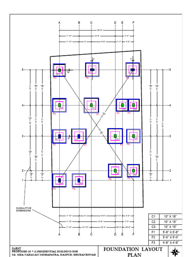Foundation Layout Plan | PDF