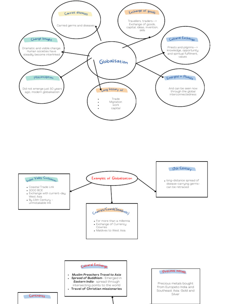 Flowchart Globalisation Class 10 CBSE Notes (Till Great Economic ...