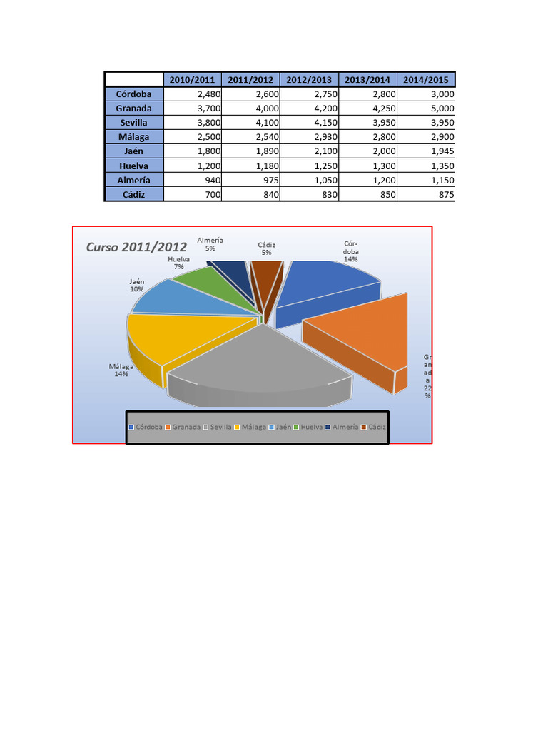 Solución 2 Entrega Ejercicios Excel | PDF | Ingeniería | Ciencias Naturales