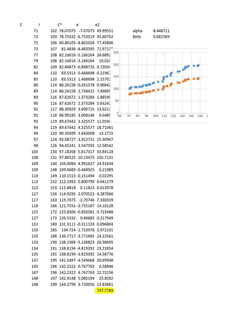 Econo Regression | PDF