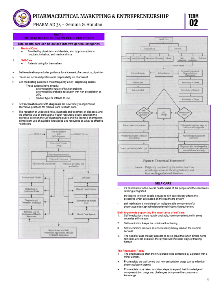 PHARM AD 34 LEC Unit II Transes | PDF | Health Care | Pharmacy