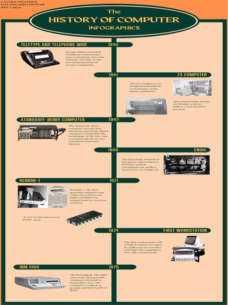 Task 2-Infographics-Calara-Dalang | PDF | Personal Computers | Apple Inc.