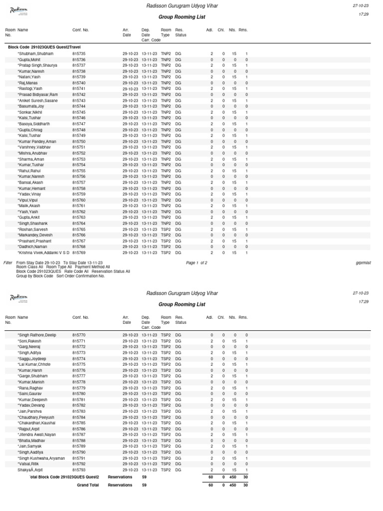 Group Rooming List | PDF