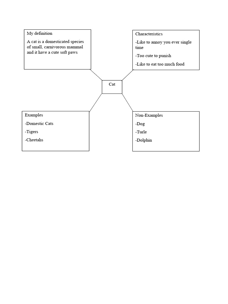 Definition Pattern Organizer | PDF