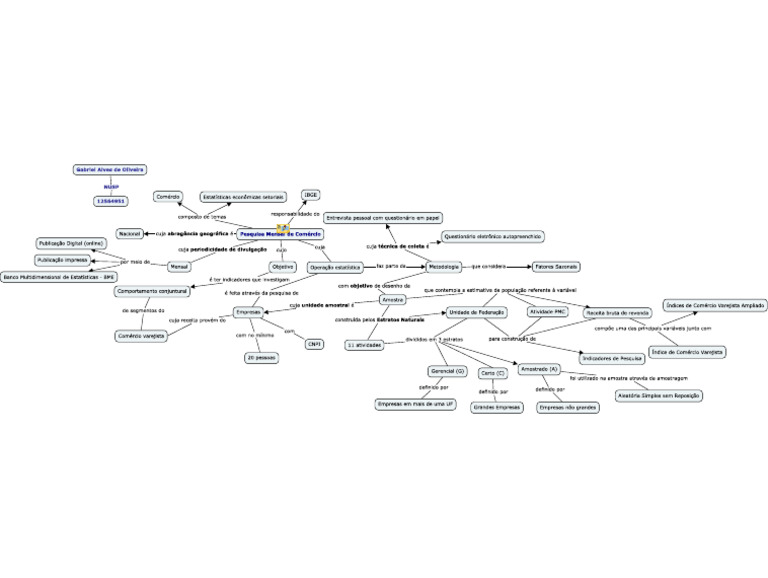 PMC - Mapa Conceitual | PDF
