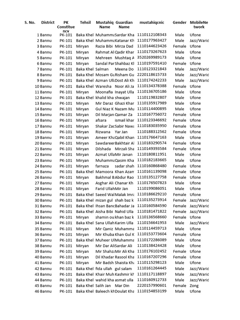 PK 101 Ramzan Package | PDF