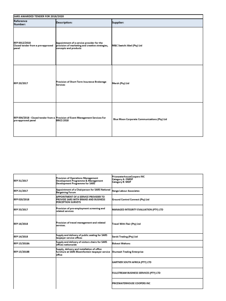 2019-2021-AWARDED-TENDERS-1 | PDF | Business