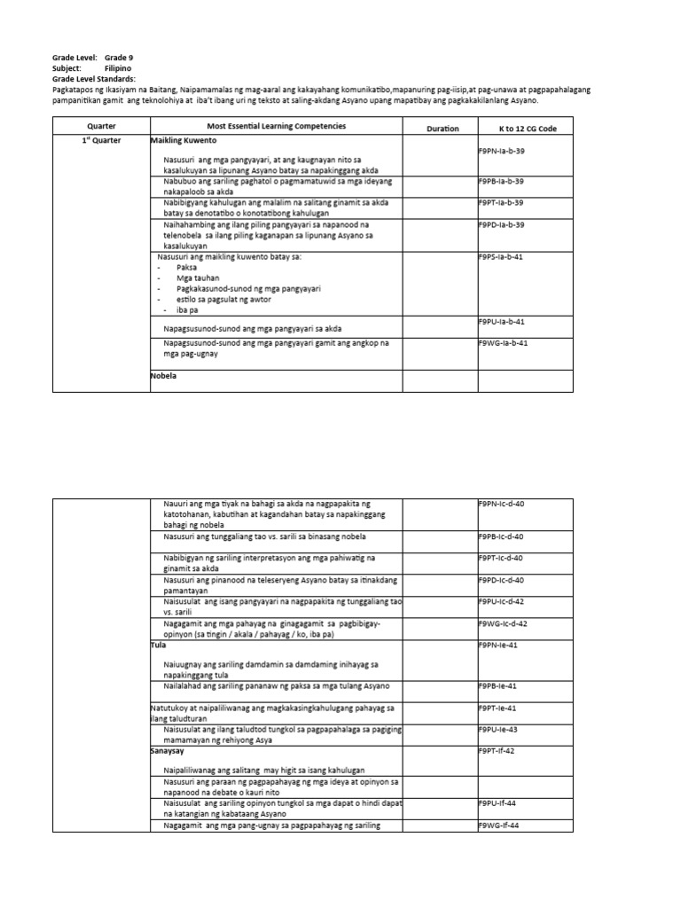 Melcs Grade 9 2023-2024 | PDF