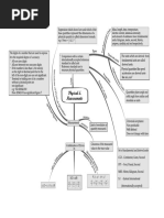 List of Physics Mnemonics | PDF | Physical Quantities | Force