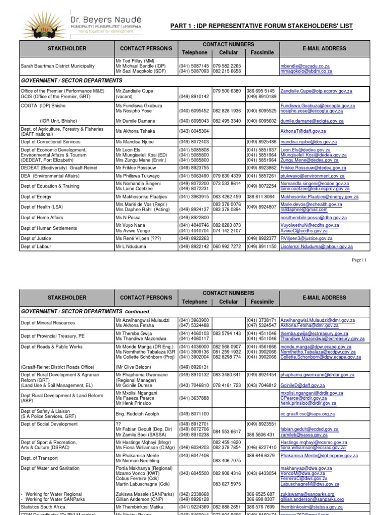 Idp Representative Forum Database | PDF