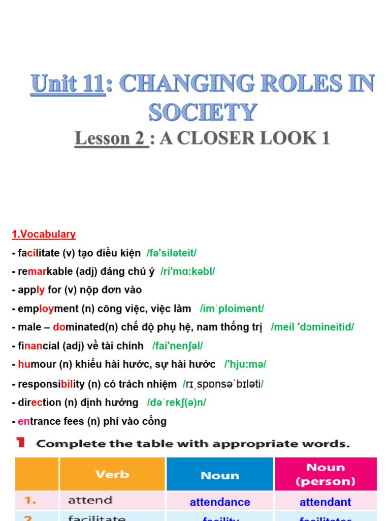 Unit 11 Changing Roles in Society Lesson 2 A Closer Look 1 | PDF | Behavior Modification | Cognition