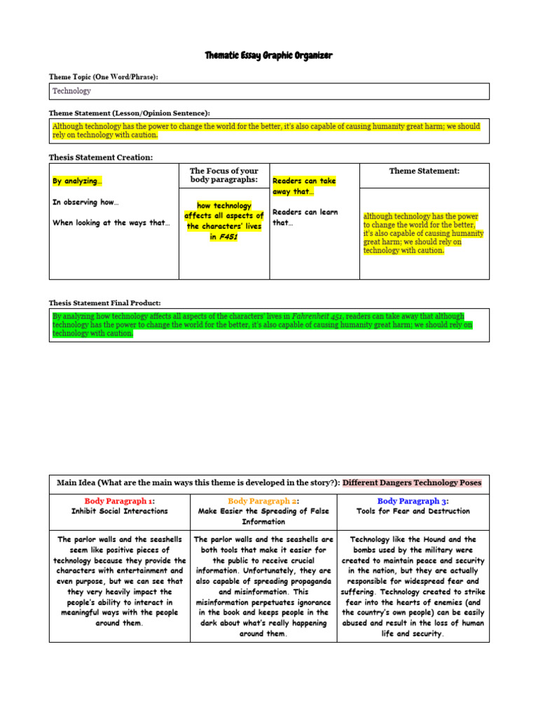 Thematic Essay Graphic Organizer | PDF | Essays