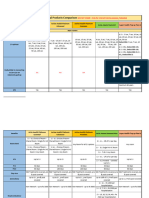 PRUMillion Med Active Overview | PDF | Insurance | Medicine